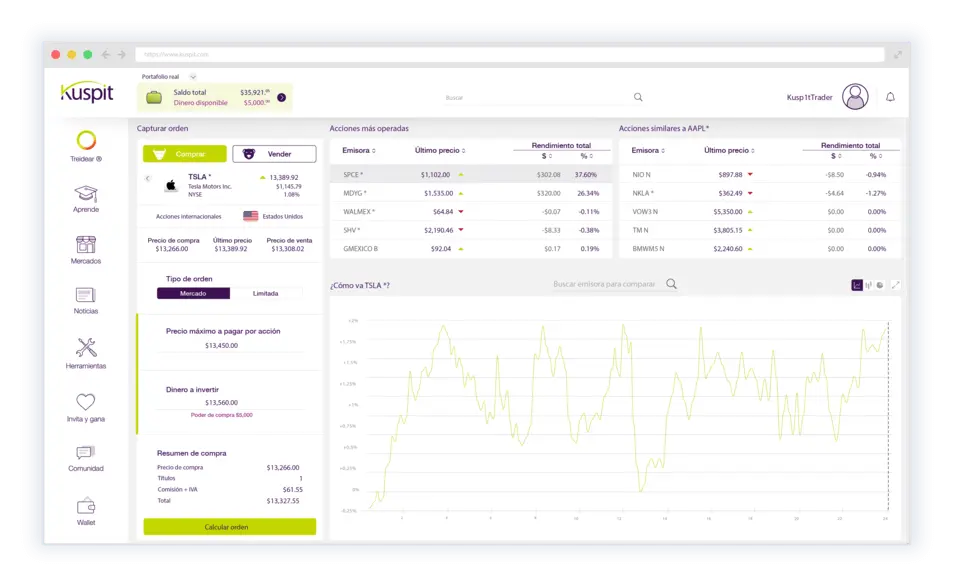 Kuspit | Inversión para principiantes y expertos