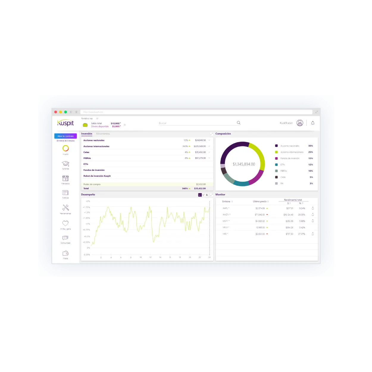 Kuspit | Inversión para principiantes y expertos